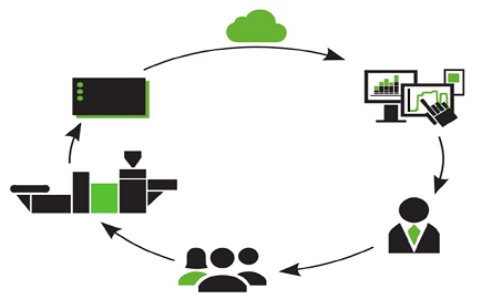 Process Visualisation on line